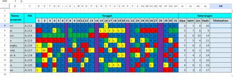 Cara Menghitung Persentase Kehadiran Di Spreadsheet NeicyTekno