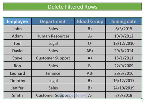 Power Bi Calculate Sum Of Filtered Rows Design Talk