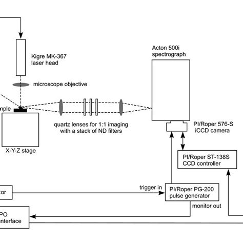 Diagram Of Multi Pulse Libs Setup B Download Scientific Diagram