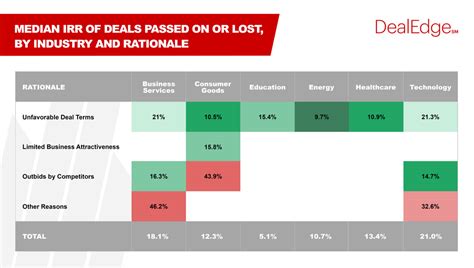 Keep Your Deals Pipeline At Maximum Efficiency Dealedge
