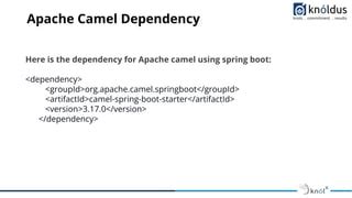 Introduction To Apache Camel Pdf