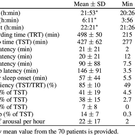 Pdf Comparison Between Heart Rate Variability And Pulse Rate Variability During Different