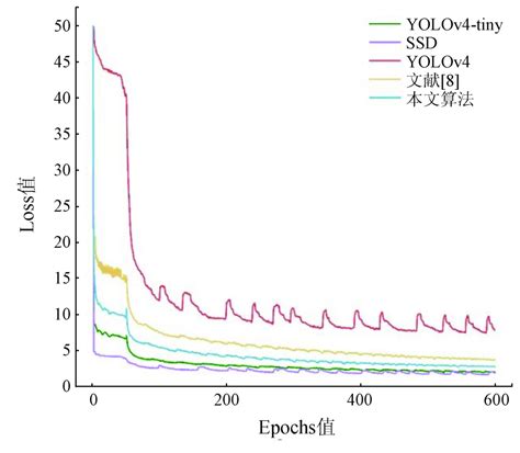 基于改进YOLOv tiny的无人机影像枯死树木检测算法