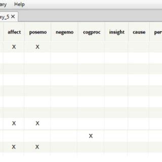 Cataloging Target Words Using LIWC 2015 Into Different Linguistic And