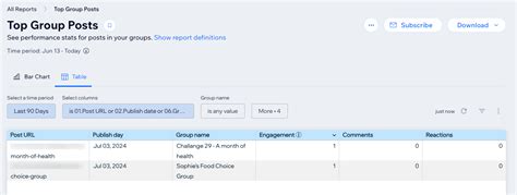 Wix Groups About Analytics Reports Help Center Wix Com