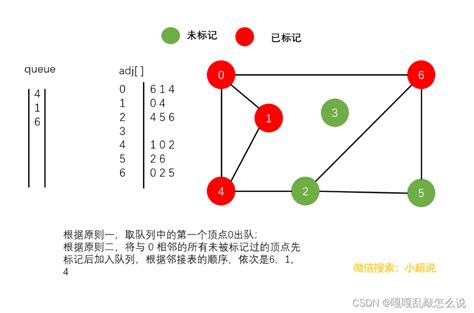图解：深度优先搜索与广度优先搜索及其六大应用广度优先搜索图解 Csdn博客