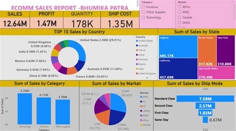 Powerbi Dataanalytics Techtip24 Grateful Learningjourney Bhumika Patra