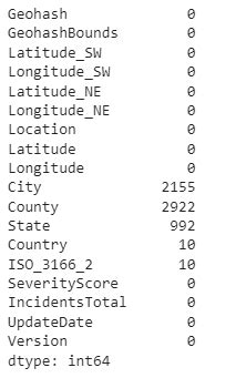 Implementing Geospatial Data Analysis