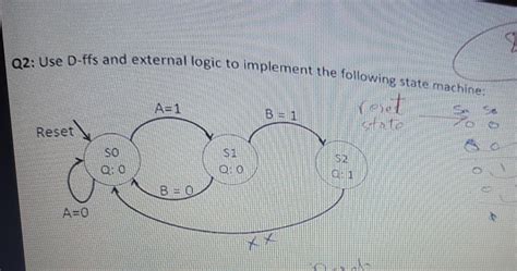 Solved Q2 Use D Ffs And External Logic To Implement The
