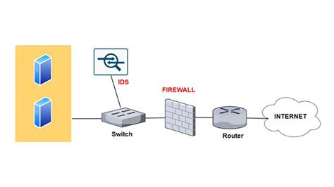 What Is An Intrusion Detection System Palo Alto Networks