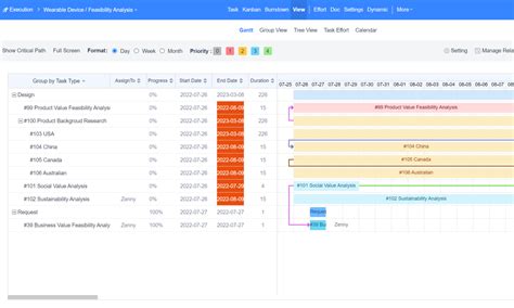 Open Source Project Management Software Scrum Tool Zentao