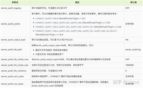 Mysql审计插件介绍 知乎