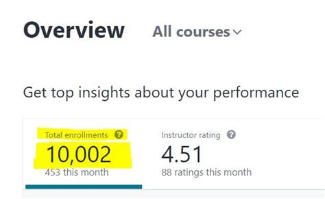 Today I Am Celebrating 10000 Enrollments On My Udemy Courses Special… Alireza A Aliabadi