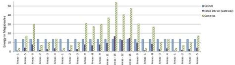 Simulation Of Energy Consumption System Download Scientific Diagram