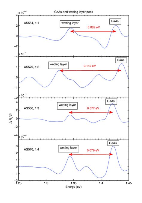 13 Strong Oscillations In Sample 12 Below Gaas Energy Bandgap