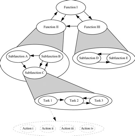 9 A Simple Generic Operator Function Model Adapted From Mitchell In