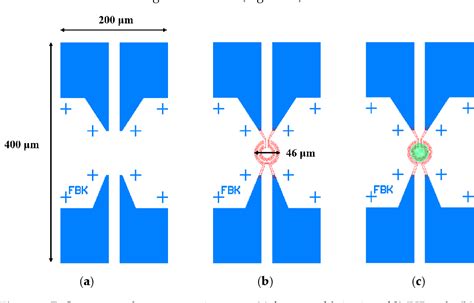 Figure 1 From Fabrication Of A Highly No2 Sensitive Gas Sensor Based On A Defective Zno Nanofilm