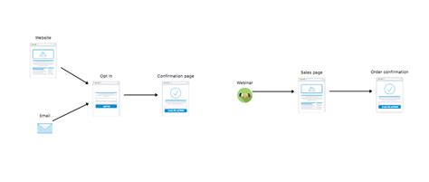 How To Create An Automated Evergreen Webinar Funnel Data Driven Marketing