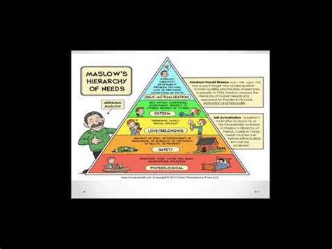 Goal Of Nursing And Related Concept Fundamental Of Nursing Part 1