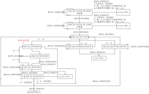 postgresql greenplum merge inner join解密 墨天轮
