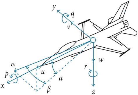 An Innovative Analytic Redundancy Approach To Air Data Sensor Fault