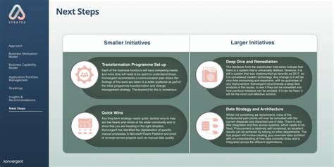 Enterprisearchitecture Businessarchitecture Bmm Roadmap Ben Clark