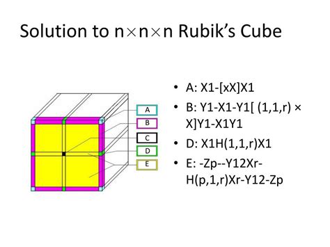 PPT Rubik S Cube Solution And Gods Number PowerPoint Presentation ID