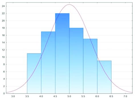 Histogram Of The Difference In The Body Height Of People Walking In