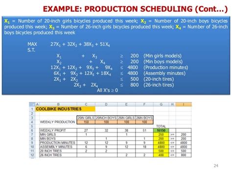 Linear Programming Lp Optimization With Excel Solver