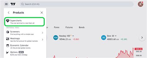 How To Add Pinescript To Tradingview Algotest