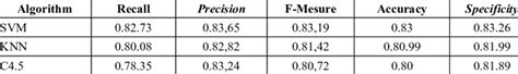 The Results Obtained By Mrmr Method Download Scientific Diagram