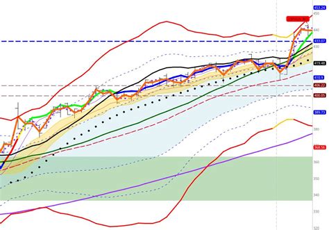 AbleWayTech Breakout Trading Strategies Tools