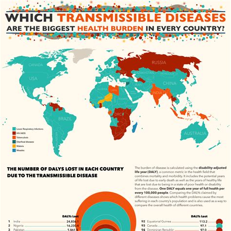 Which Transmissible Diseases Are The Biggest Health Burden In Every Country Ny Requirements Blog