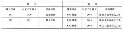 【plc编程】从原理图到程序的4个经典实例详解 知乎