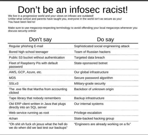 Dietmar Bachmann On Linkedin Infosec