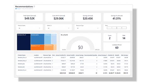 Effective Cloud Cost Management With Tbm Magicorange
