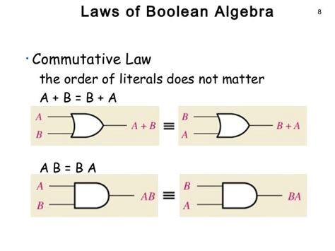 Boolean Algebra