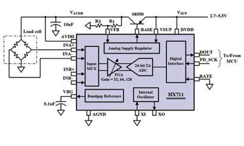 How To Use Load Cells Open Electronics