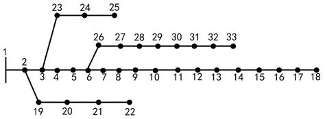 一种用于IEEE 33节点系统的电池储能系统容量规划方法与流程