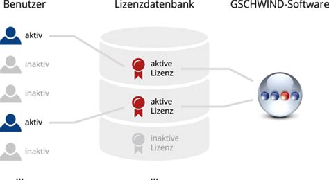 Gschwind Software Gmbh Finanzplanungssoftware Mit Erbschaftsplanung