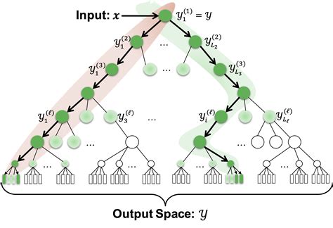 Paper Accelerating Inference For Sparse Xmr Trees Next Js Blog