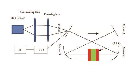 light path schematic diagram of ring resonator sensor download