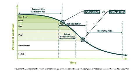 Asphalt Sustainability Pavement Management Systems Asphalt Magazine