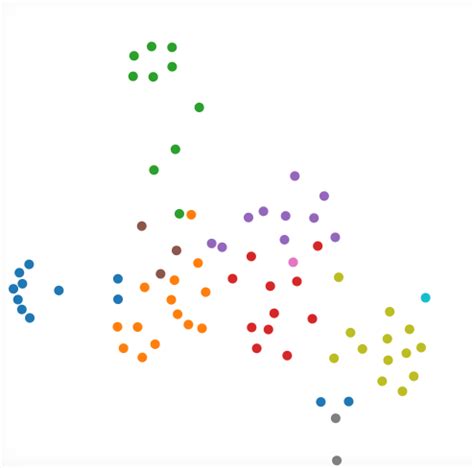 How To Show Edges In Force Directed Graph Using D3 Js And Angular