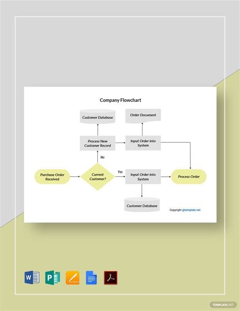 Sample Company Flowchart Template In Google Docs PDF Word Publisher