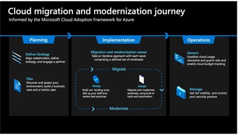 Prasanna Kumar On Linkedin Azurecloud Azurearchitect Cloudjourney