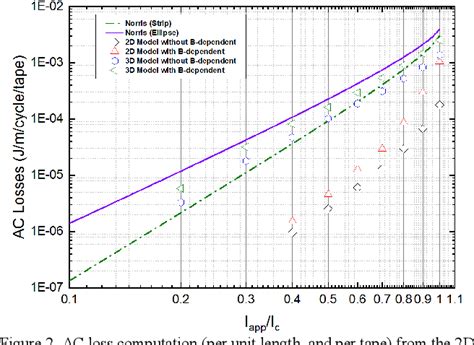 Figure 2 From A New Model Of Anisotropic Field Dependence For Hts