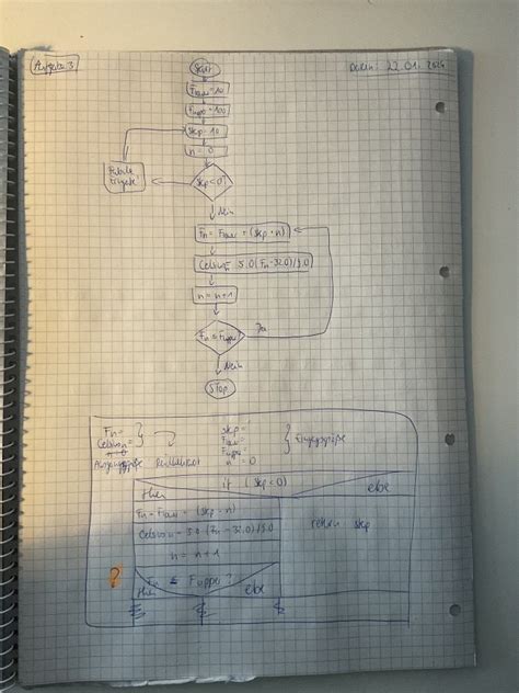 Ist Mein Flussidagramm Akzeptabel Vorschlag Struktogramm Gesucht