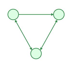 What Are Graph Neural Networks GeeksforGeeks