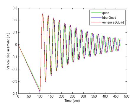 File BeamResponse Png OpenSeesWiki